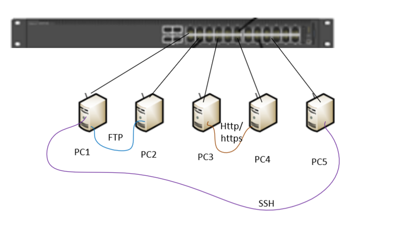 Sflow traffic - Networking - Spiceworks Community