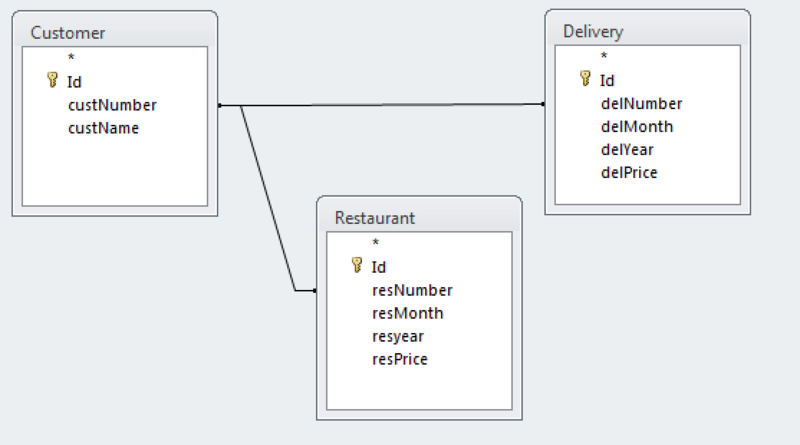 Mysql Query 3 tables join - Databases - Spiceworks Community