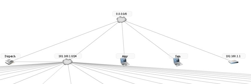 Network map shows devices outside of the subnet - Security - Spiceworks Community