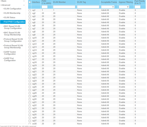 ACL rules Netgear Switch - Networking - Spiceworks Community