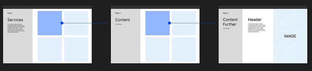 How to create page slide transition? - Layout & Design - Forum | Webflow