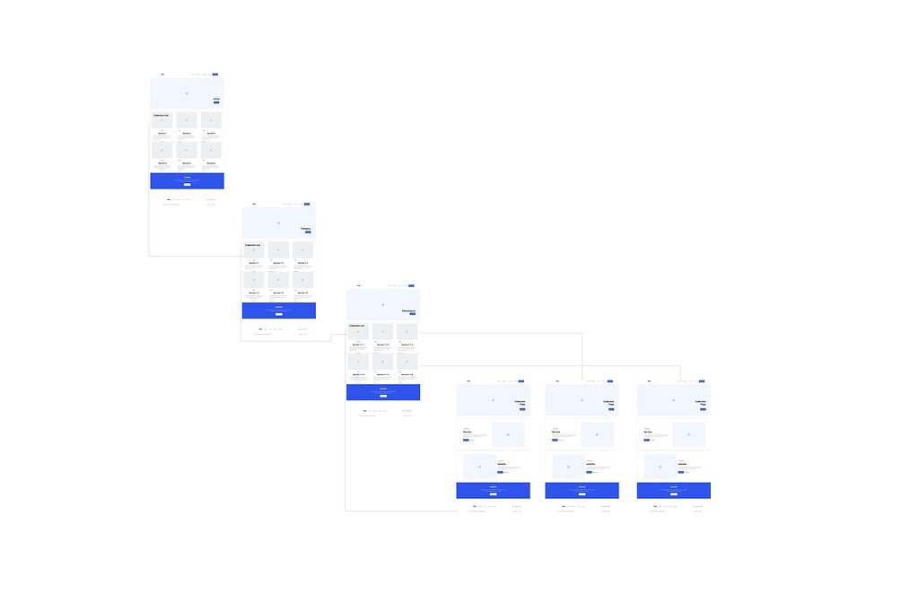 CMS Structure for Services with Categories and Subcategory see Diagram ...