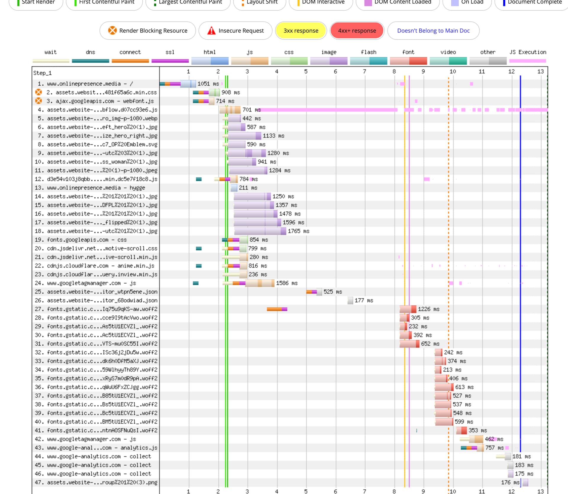 Identifying 3rd party static assets? - Custom code - Forum | Webflow
