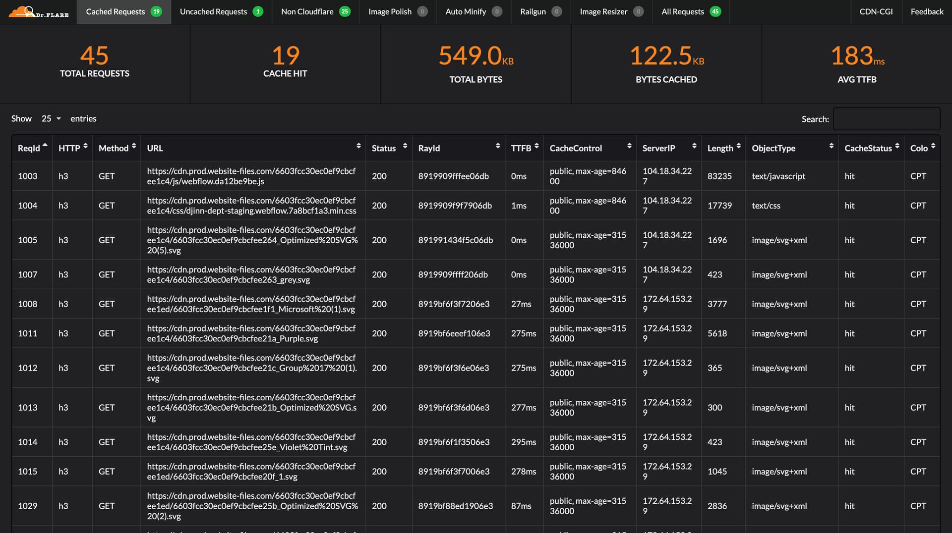 Webflow now Using the Cloudflare Edge to cache - General - Forum | Webflow